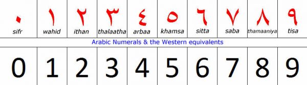 How to identify Arabic (Saudi Arabia) Stamps » EzStamp