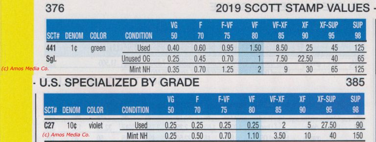 Why Stamp Grading and Centering Matters » EzStamp
