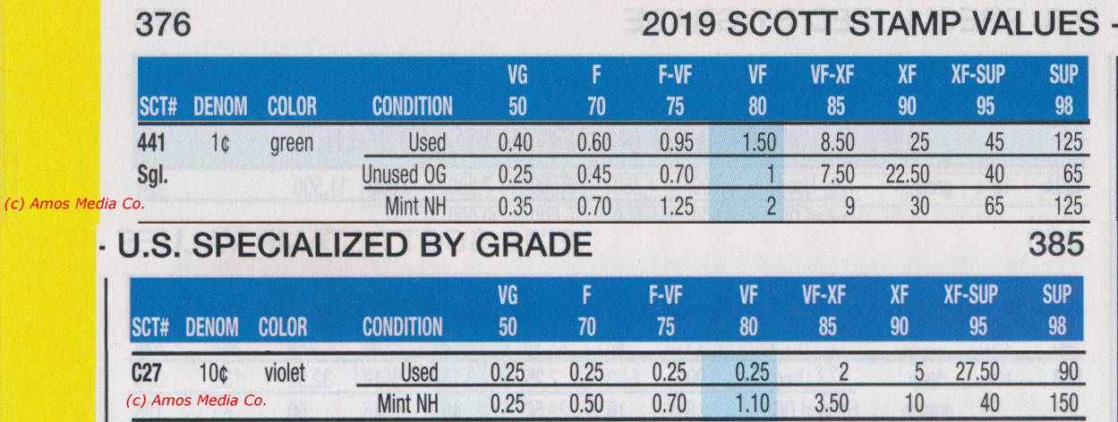 Why Stamp Grading and Centering Matters » EzStamp
